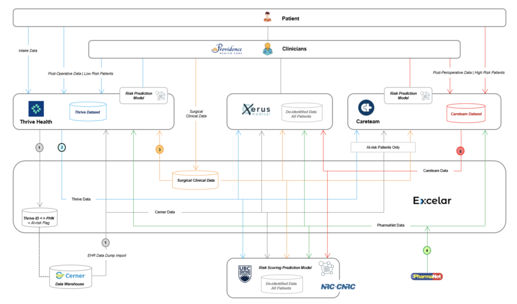 Reducing Opioid Use for Pain Management - Excelar